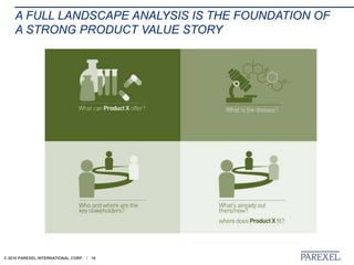 Exploring Ways to Enhance Evidence Generation & Communication Planning ...