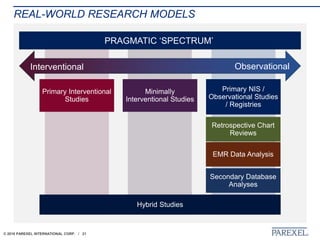 Exploring Ways to Enhance Evidence Generation & Communication Planning ...