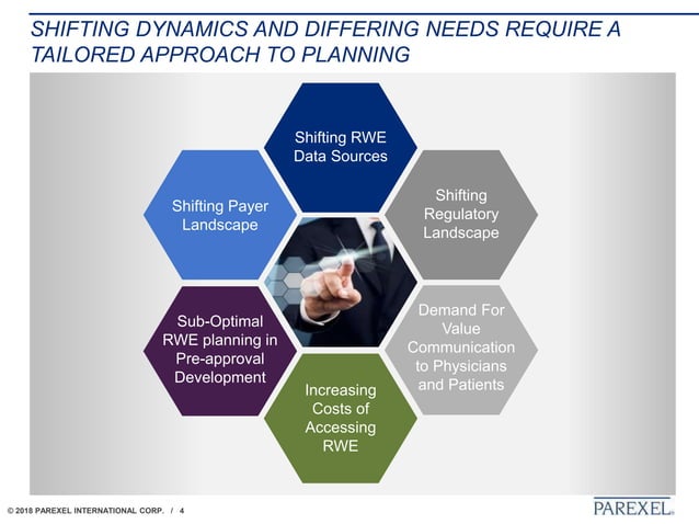 Exploring Ways to Enhance Evidence Generation & Communication Planning ...