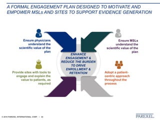 Exploring Ways to Enhance Evidence Generation & Communication Planning ...
