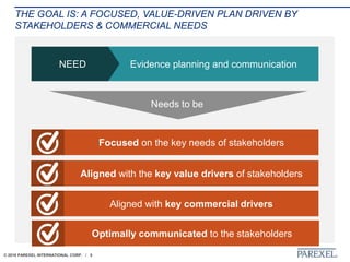 Exploring Ways to Enhance Evidence Generation & Communication Planning ...