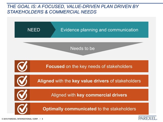 Exploring Ways to Enhance Evidence Generation & Communication Planning ...