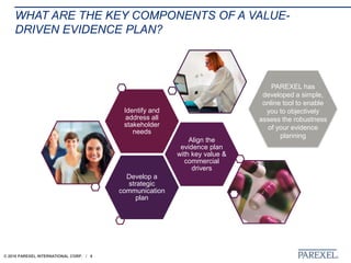 Exploring Ways to Enhance Evidence Generation & Communication Planning ...