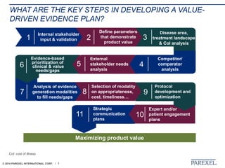 Exploring Ways to Enhance Evidence Generation & Communication Planning ...