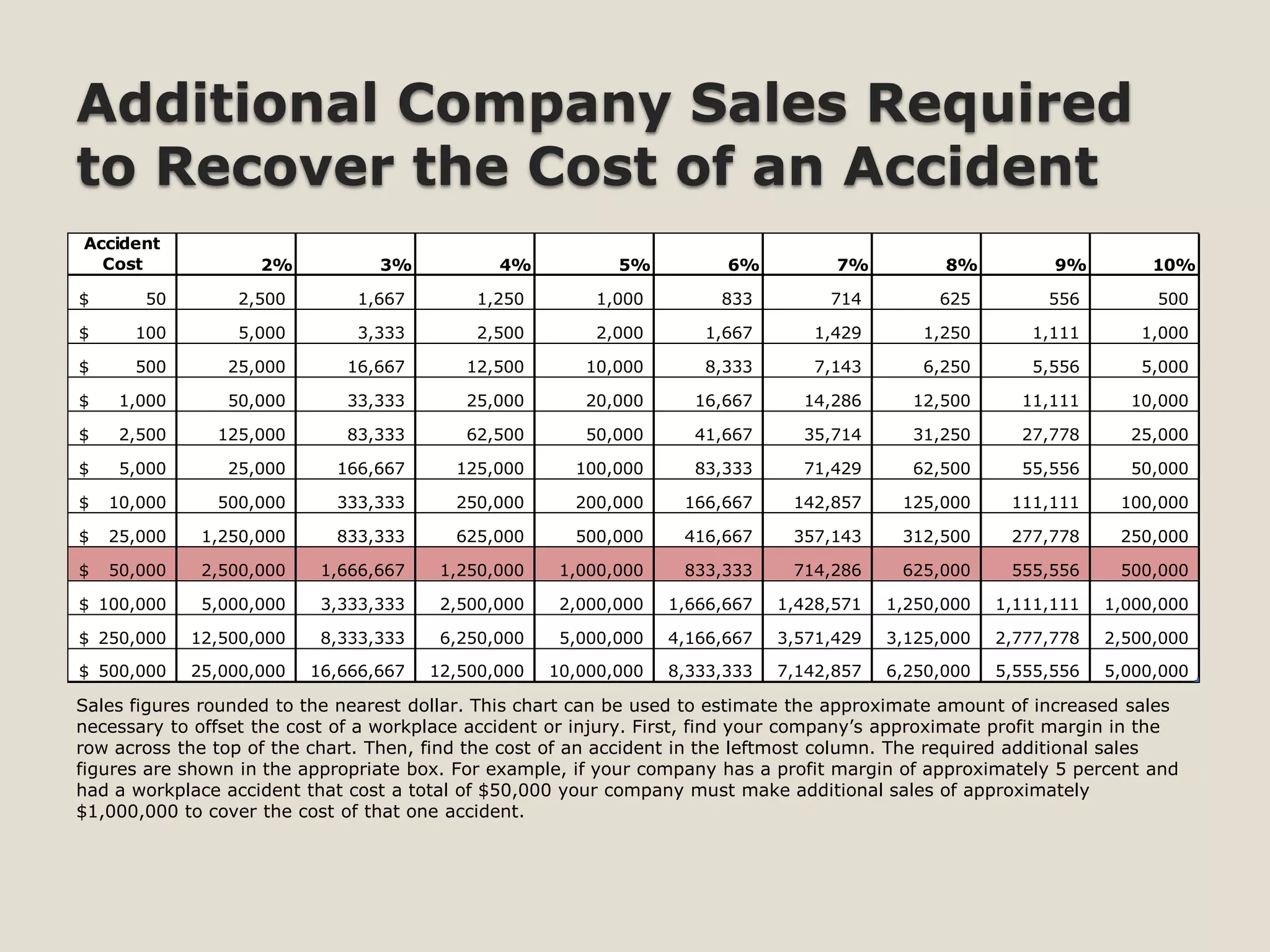 Achieving Safety Excellence - Jerry Shupe; Director of Safety and ...