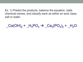 Acid Base Reaction Equation