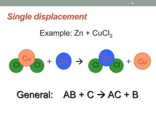 3 acid base reactions | PPT