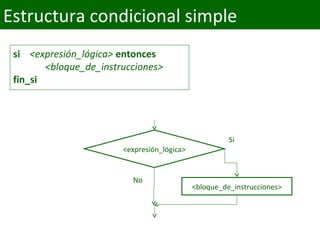 Algoritmos computacionales y programación: 3 | PPT