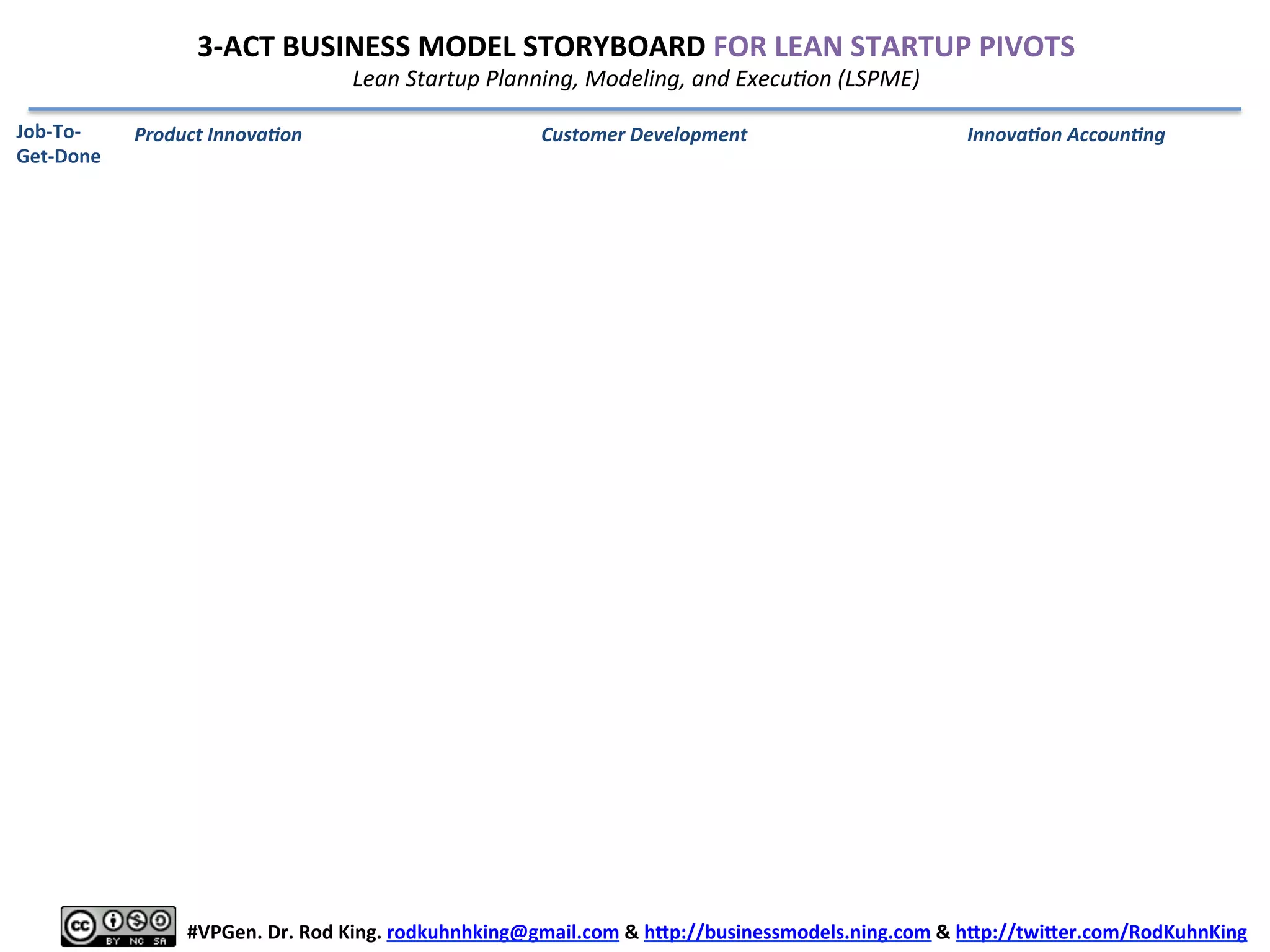 3-Act Business Model Storyboard for LEAN STARTUP PIVOTS: A Visual ...