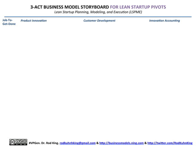 3-Act Business Model Storyboard for LEAN STARTUP PIVOTS: A Visual Template for Systematically ...