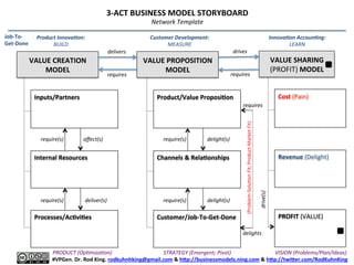 3-Act Business Model Storyboard for LEAN STARTUP PIVOTS: A Visual ...