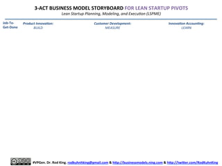 3-Act Business Model Storyboard for LEAN STARTUP PIVOTS: A Visual ...