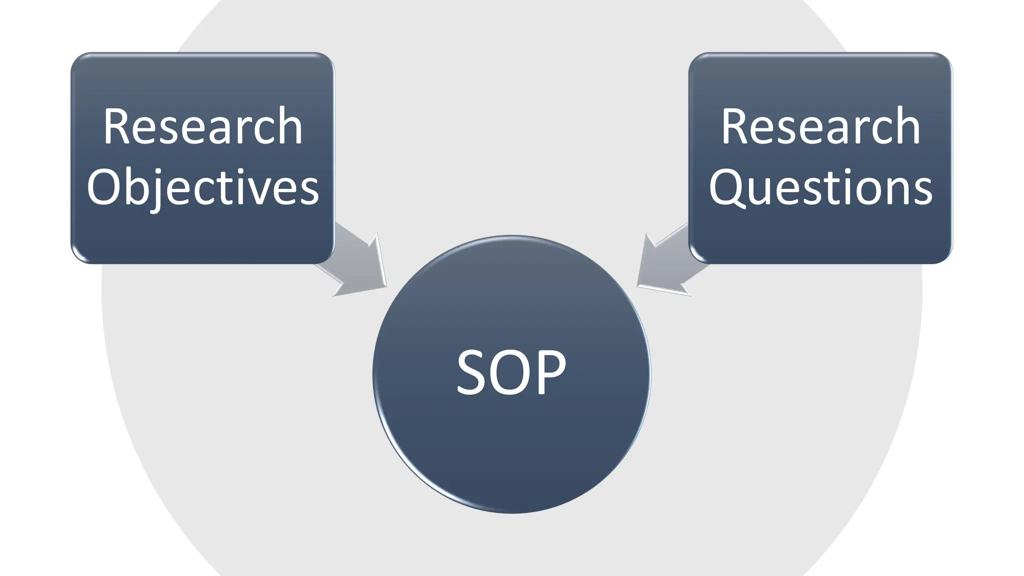 3-Action-Research-Questions...pdf