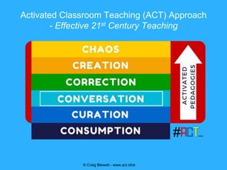 3 - Activated Classroom Teaching - Conversation | PPT
