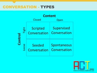 3 - Activated Classroom Teaching - Conversation | PPT