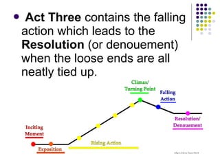 3-Act Structure and the Hero's Journey | PPT