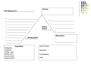 3-Act Structure and the Hero's Journey | PPT