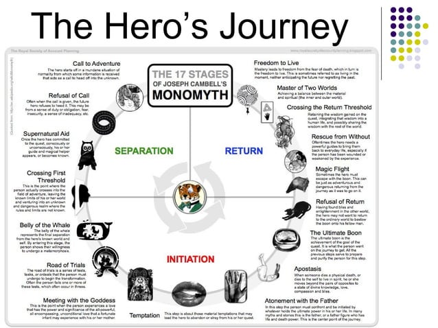 3-Act Structure and the Hero's Journey