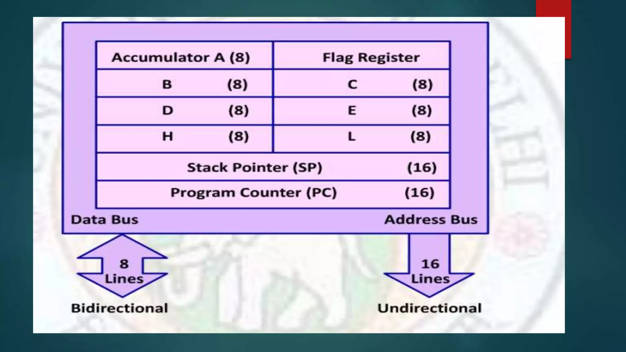 Addressing modes 8085 | PPTX