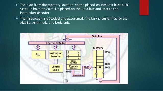 Addressing modes 8085