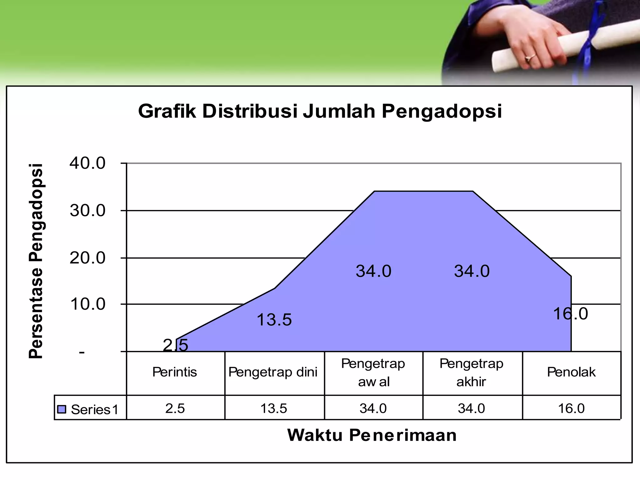 3 - ADOPSI INOVASI.pptx