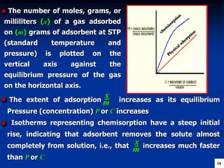 Adsorption | PDF