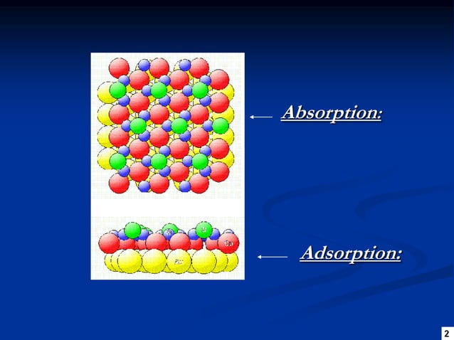 Adsorption | PDF