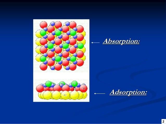 Adsorption