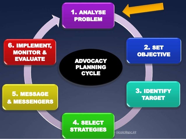Planning for Advocacy - Part 1