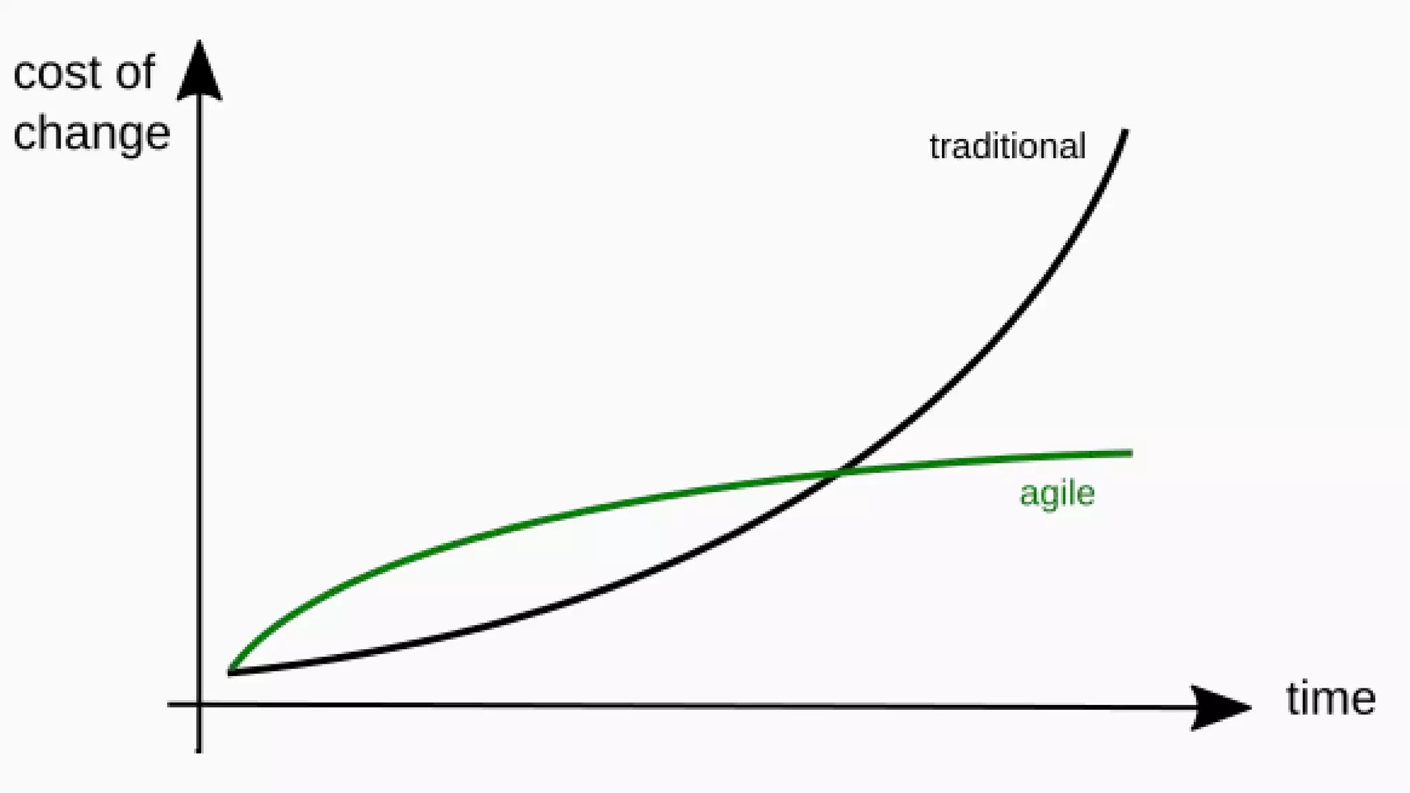 Agile Methodologies And Scrum Lean Development And Agile
