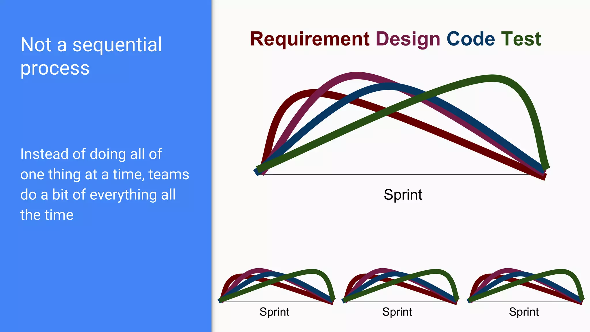 Agile Methodologies And Scrum Lean Development And Agile