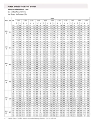 AirMMax AMSR Series Roots Blower-Industrial.pdf