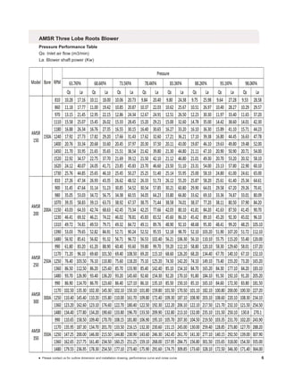AirMMax AMSR Series Roots Blower-Industrial.pdf
