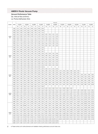 AirMMax AMSR Series Roots Blower-Industrial.pdf