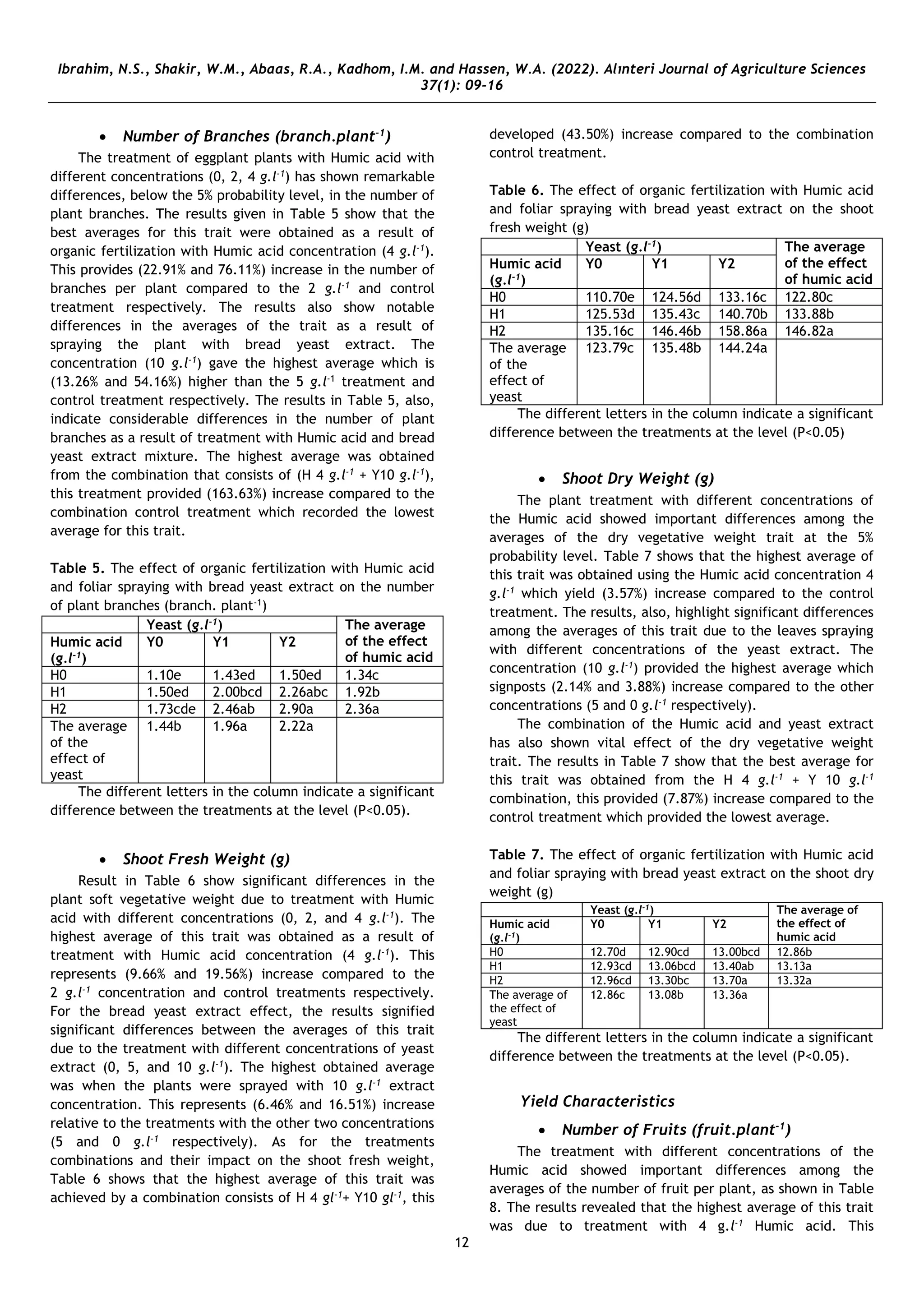 Research article | PDF