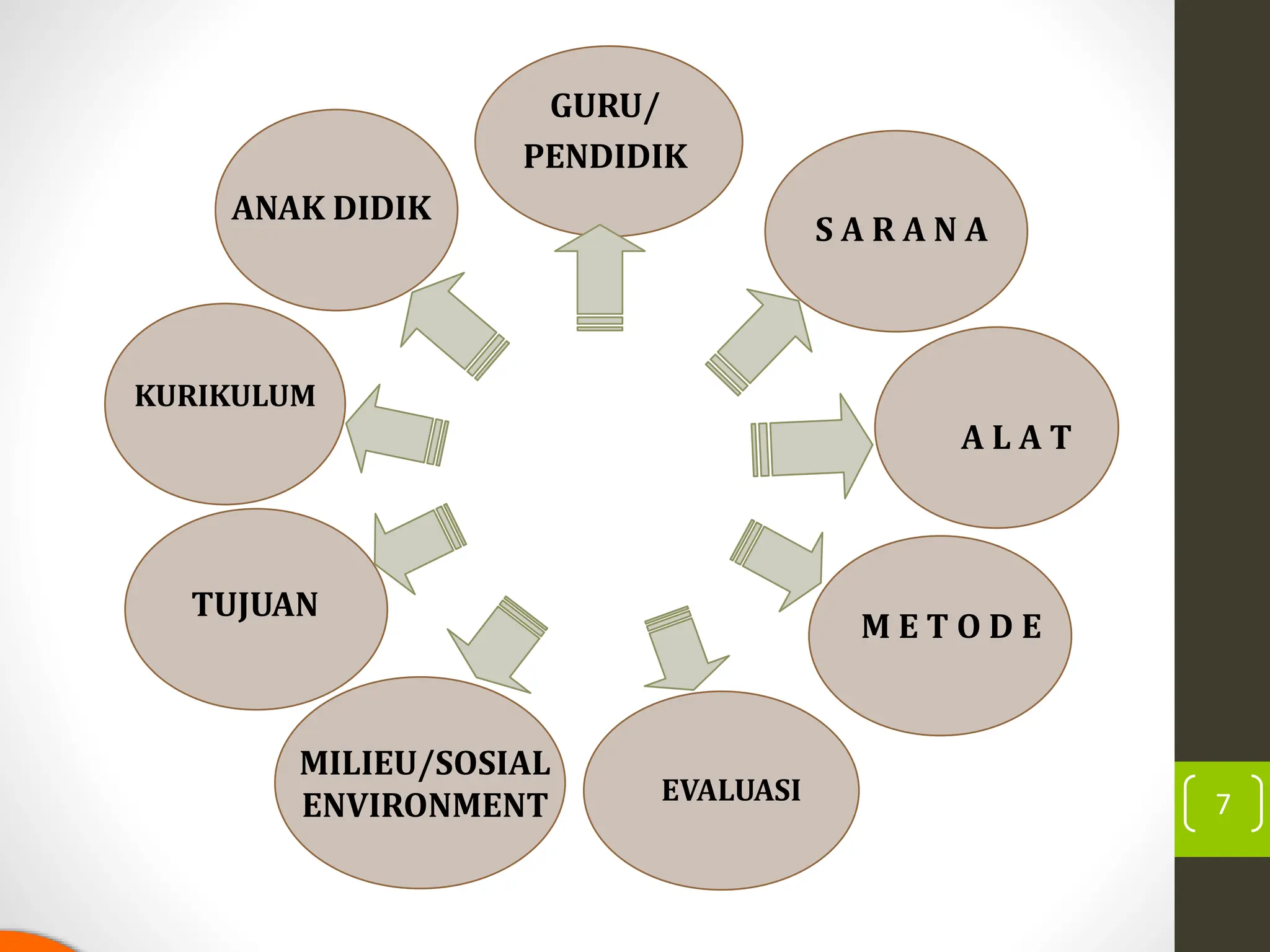 3-aktivitas-belajar-dan-faktor-faktor-yang-mempengaruhinya1.pptx
