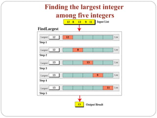 3 algorithm-and-flowchart | PPT