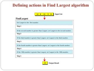 3 algorithm-and-flowchart | PPT
