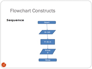 3 algorithm-and-flowchart | PPT