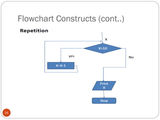 3 algorithm-and-flowchart | PPT