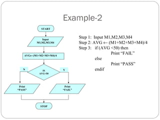 3 algorithm-and-flowchart | PPT