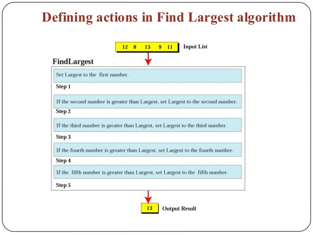 3 algorithm-and-flowchart