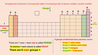 Alkali_alkaline_transition_metals_periodic_trend.pptx