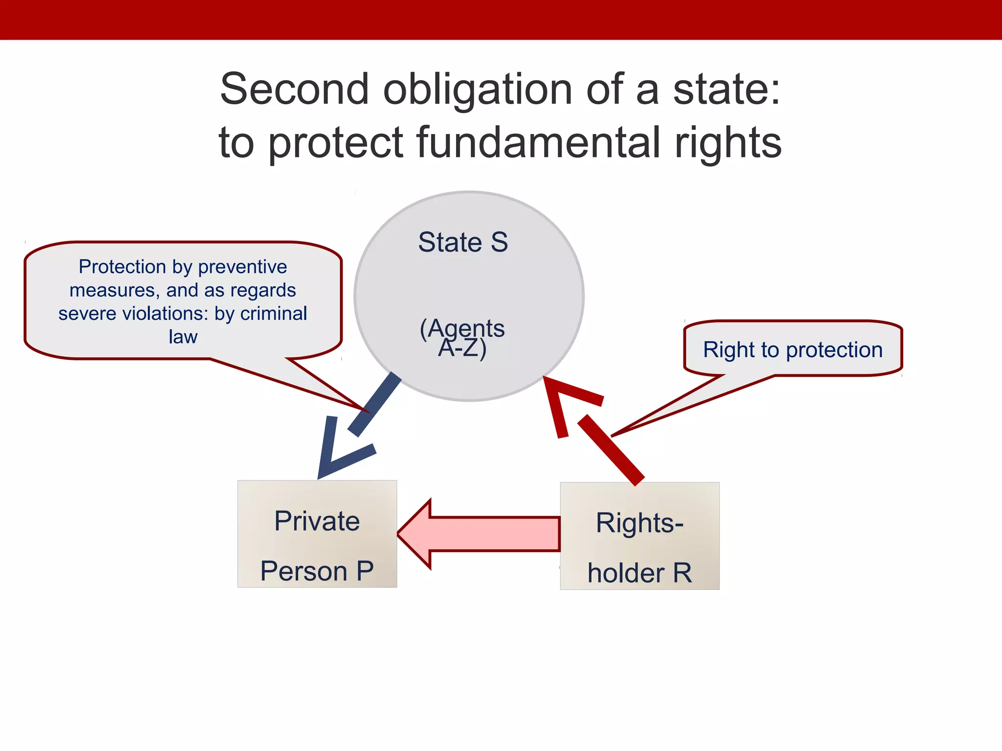 Taking victims' rights seriously | PPT