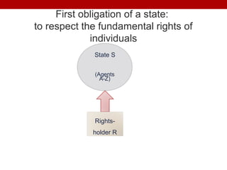 Taking victims' rights seriously | PPT