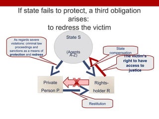 Taking victims' rights seriously | PPT