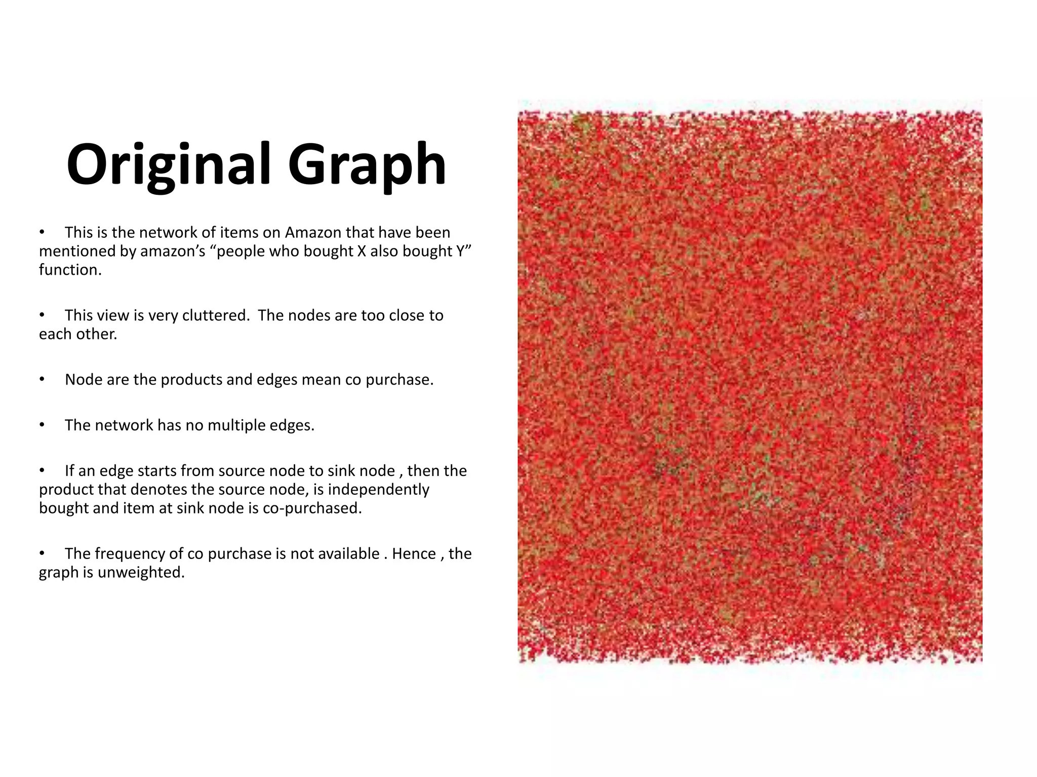 Amazonco-purchasing networks.pptx