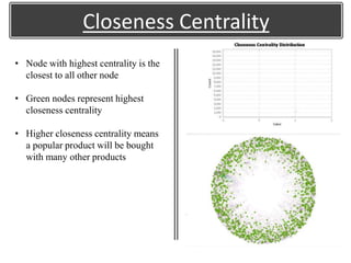Amazonco-purchasing networks.pptx