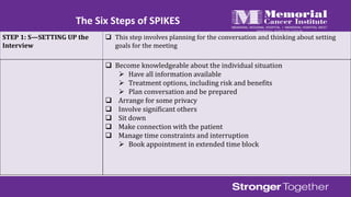 Communication: Empathy and How To Give Bad News -Journal Article and ...