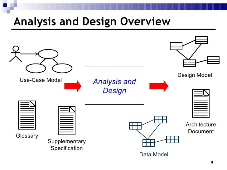 3 analysis and design overview